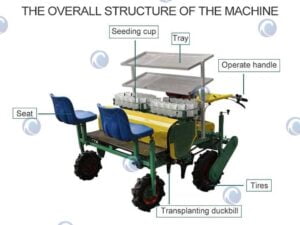 Plant Transplanter Machine